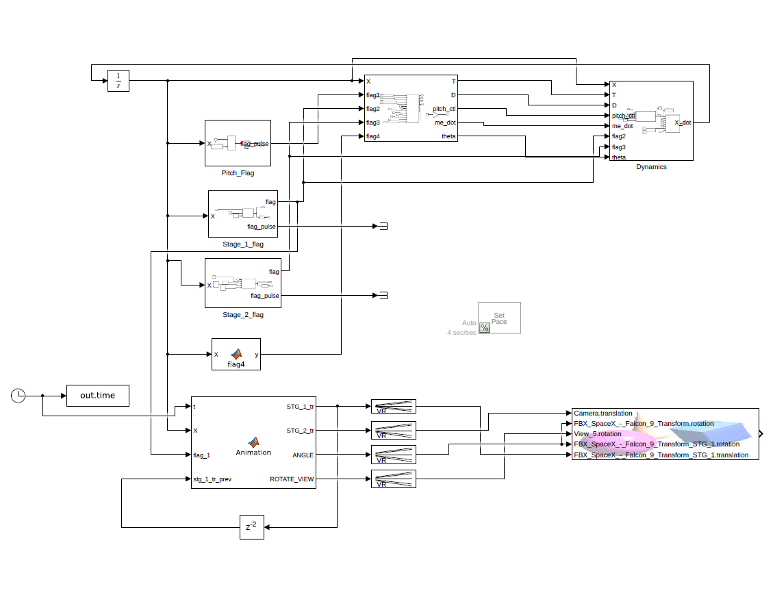 Optimal control of a launch vehicle trajectory | Space Systems Laboratory