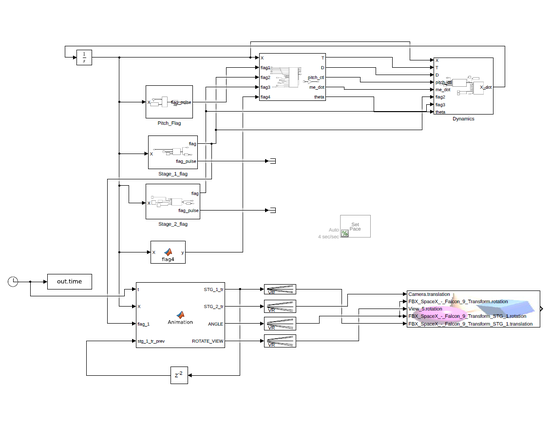 Space Systems Laboratory